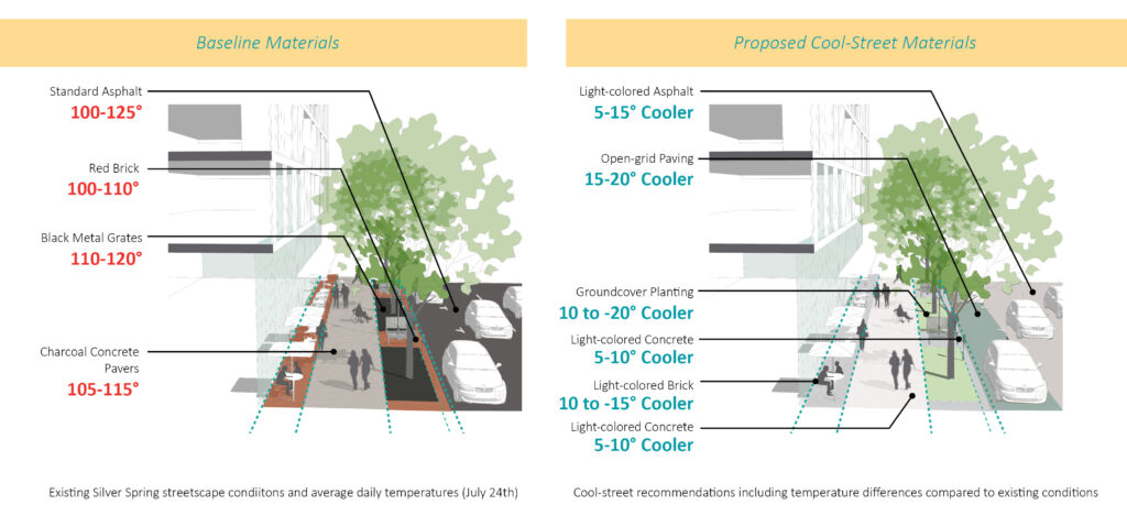 Cool Streets Guidelines | Rhodeside Harwell