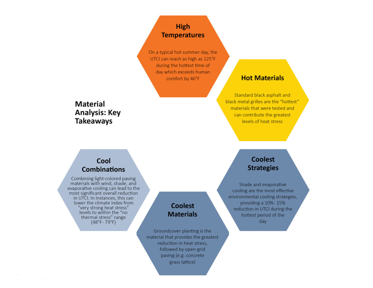 Cool Streets Guidelines | Rhodeside Harwell