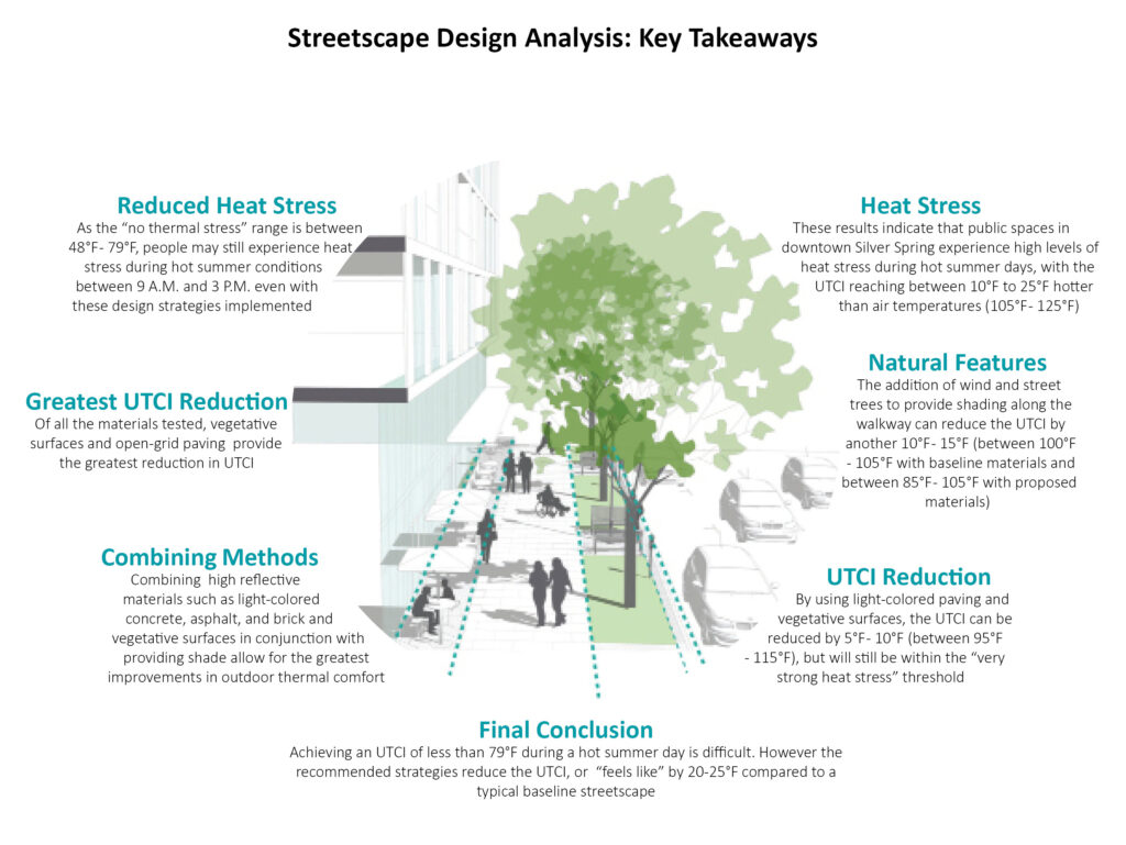 Cool Streets Guidelines | Rhodeside Harwell
