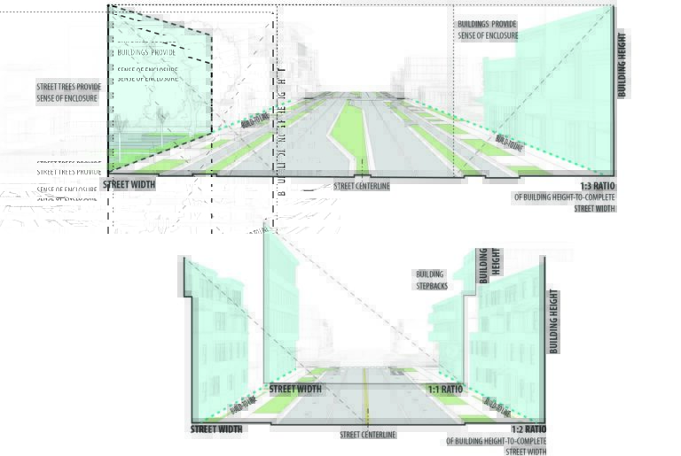 Urban Design Guidelines for Commercial Revitalization Districts and ...