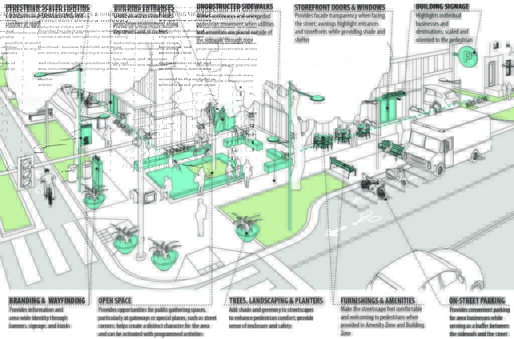 Urban Design Guidelines for Commercial Revitalization Districts and ...