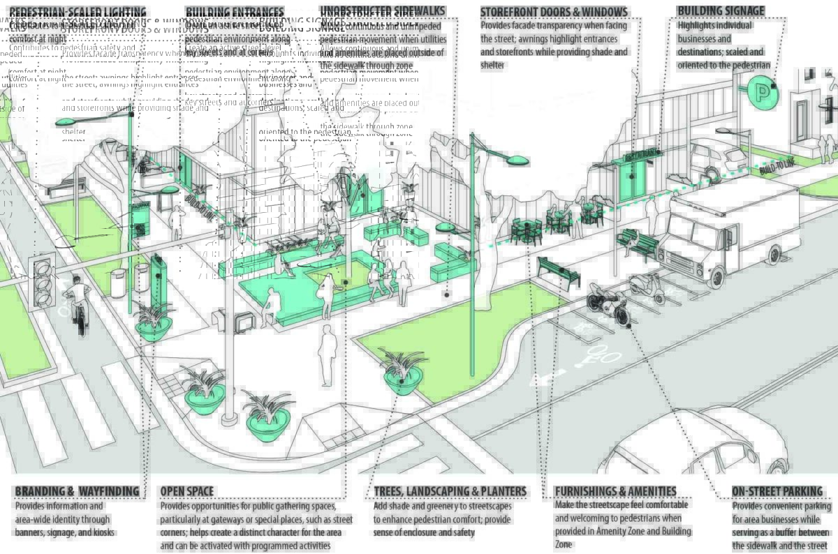 Urban Design Guidelines for Commercial Revitalization Districts and ...