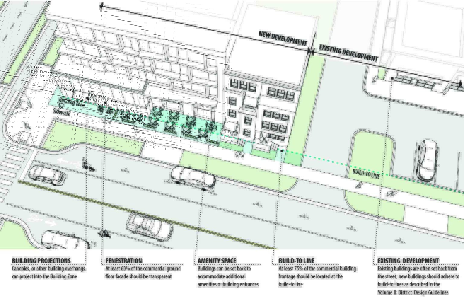 Urban Design Guidelines for Commercial Revitalization Districts and ...