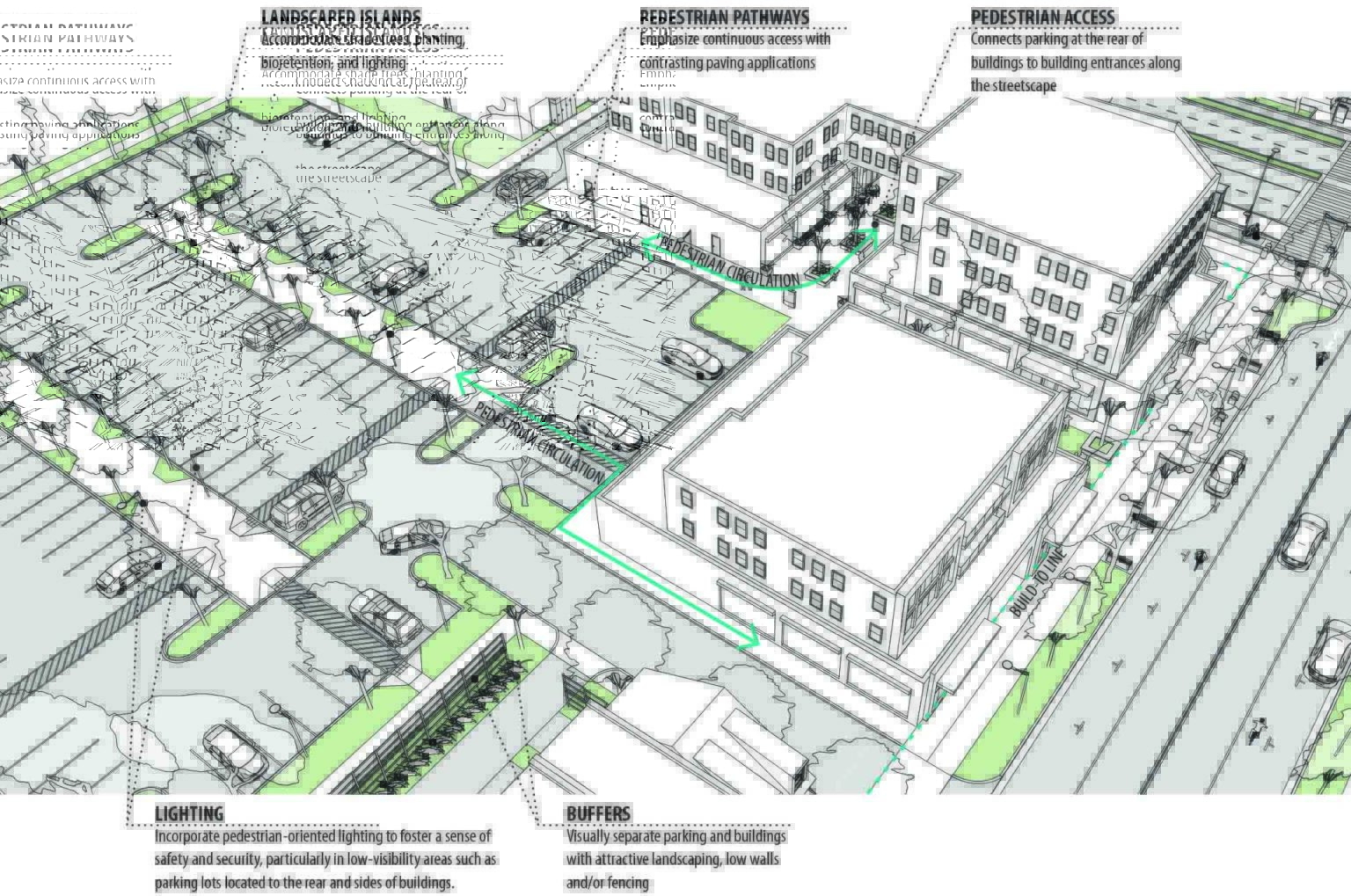 Urban Design Guidelines for Commercial Revitalization Districts and ...