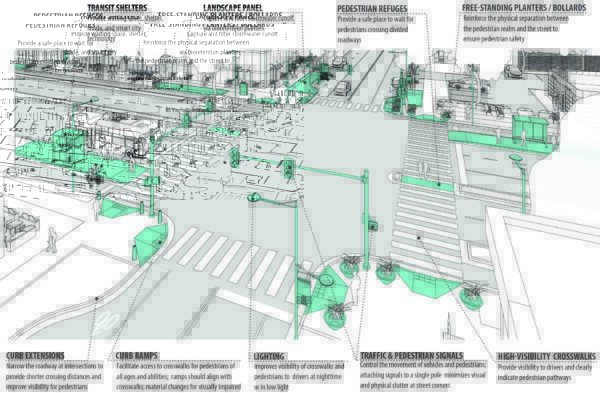 Urban Design Guidelines for Commercial Revitalization Districts and ...