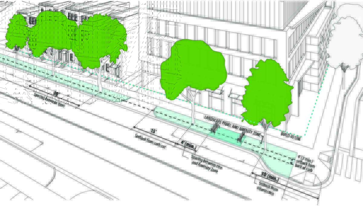 Urban Design Guidelines for Commercial Revitalization Districts and ...